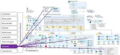 navigating the cloud unveiling the microsoft azure well architected framework and cloud roles
