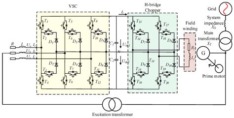 energies free full text a coordinated optimal strategy for voltage and reactive power