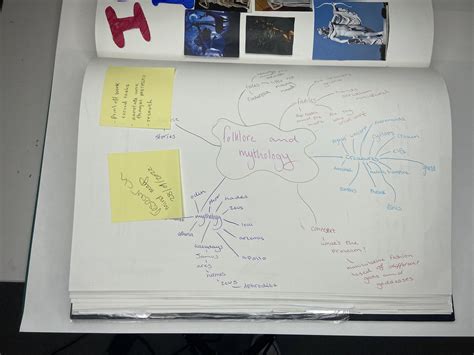 Folklore Andmythology Mindmap Presley Wood Flickr