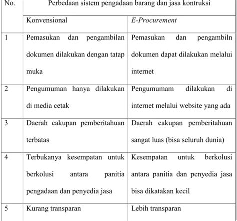 Saran PENERAPAN SISTEM E PROCUREMENT DALAM PENGADAAN BARANG DAN JASA