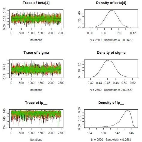 pdf bayesian analysis of normal model with stan and inla