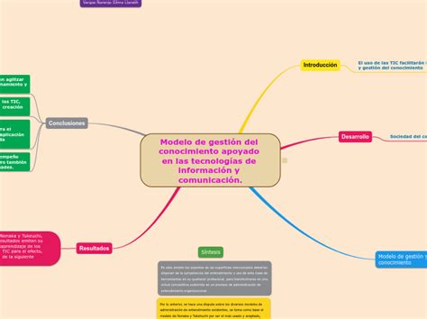 Modelo de gestión del conocimiento apoyado Mind Map