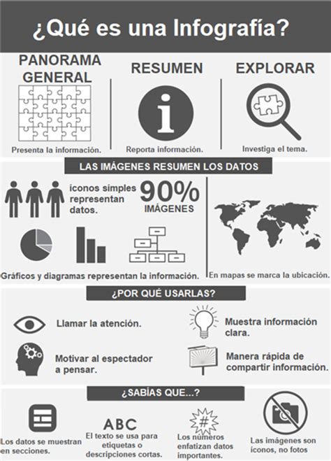 Qué es una Infografía TechnoKids Centroamérica