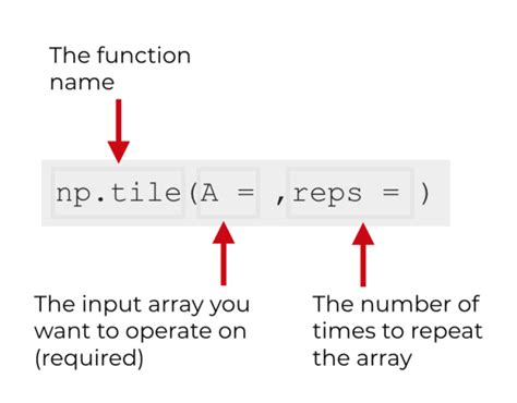 How To Use Numpy Tile Sharp Sight