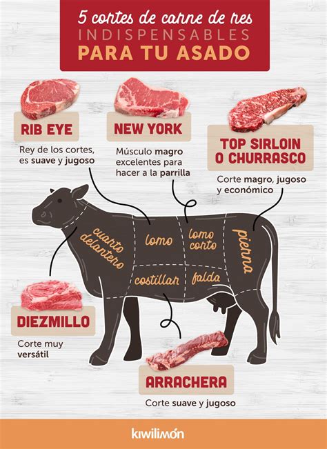 Asado Corte