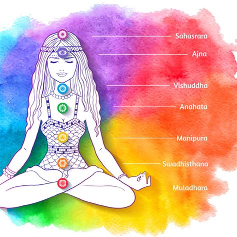 Tout Savoir Sur Les 7 Chakras Significations Vertus Karmanissa