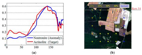 remote sensing free full text adjusted spectral matched filter for target detection in