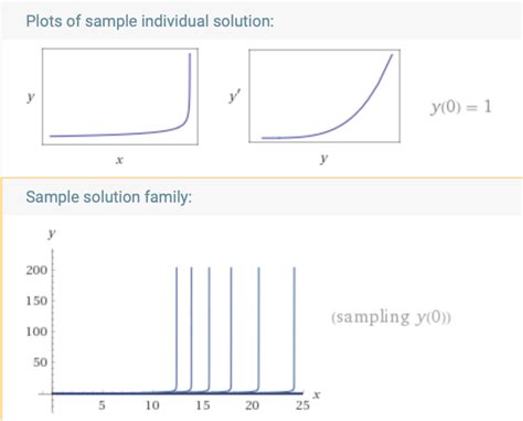 figure 1 from implicit dynamic regularization in deep networks semantic scholar