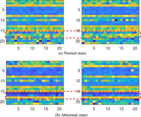 pdf wind turbine anomaly detection based on scada dat