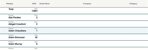 reports using grouping not showing dropdown list — smartsheet community