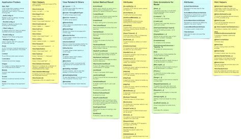 Asp Net Mvc Cheat Sheet Cisco Networking Cheat Sheets Computer Coding