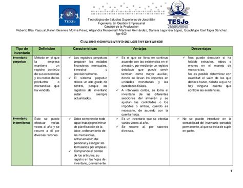 Cuadro Comparativo De Los Inventarios Vsip Info
