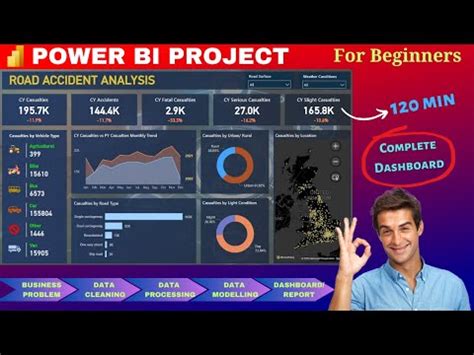 Power Bi Project End To End Dashboard Beginners Power Bi Tutorial