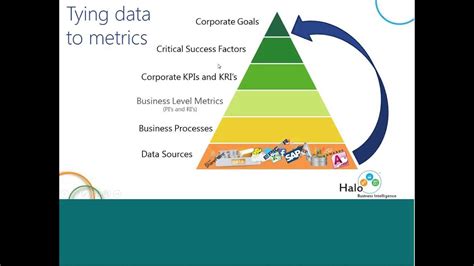 Just The Facts Ma Am What Makes Data Driven Organizations Better