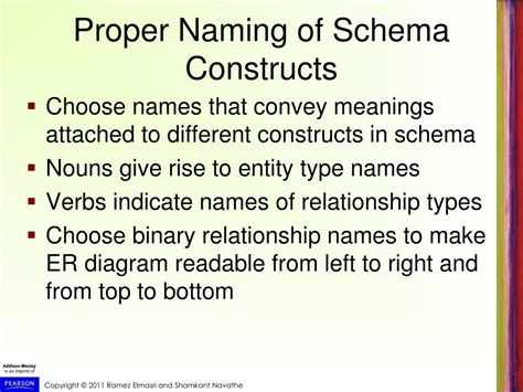 Ppt Chapter Data Modeling Using The Entity Relationship Er Model