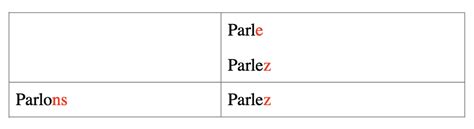French Verbs Chart 41 Life Changing Weeks Week1 Day7 French