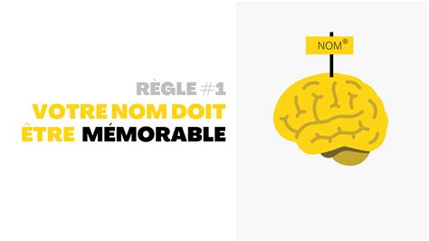 Comment Bien Choisir Le Nom De Sa Marque