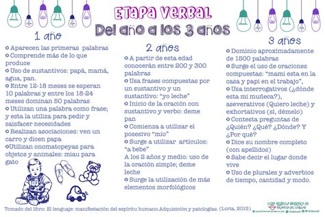 24 Frases Para Estimular El Lenguaje Ideas Frasesdemotivacao