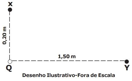 Um campo elétrico é gerado por uma partícula de carga puntiforme Q 5