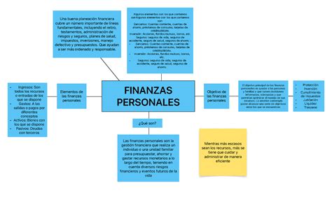 Guía completa Cómo crear un mapa conceptual sobre el ahorro para