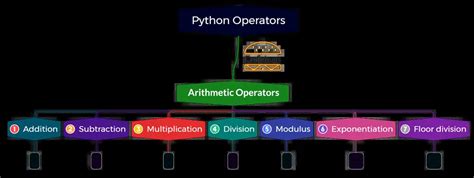 python operators step by step guide