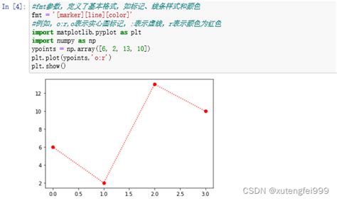 matplotlib之绘图标记 matplot plot 显示标记 csdn博客