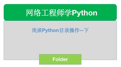 浅谈python目录操作 下 知乎