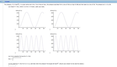 sinusoidal functions and their graphs