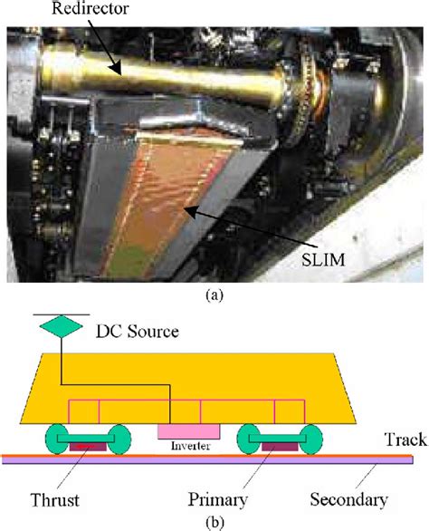 figure 1 from equivalent circuits for single sided linear induction motors semantic scholar