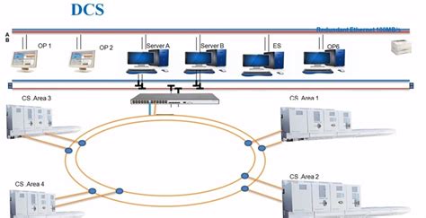 what is distributed control system dcs dcs distributed control systems industrial