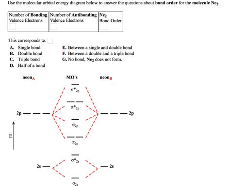 Solved Use The Molecular Orbital Energy Diagram Below To Chegg