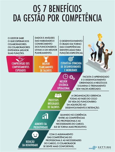 O que é gestão por competência como fazer em 5 passos