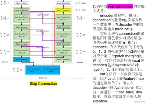 Swin Unet 结合pytorch实现代码的网络解析 pytorch 实现swinunet CSDN博客