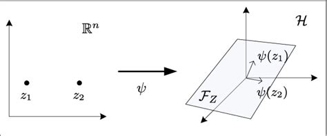 figure 2 from bayesian nonparametric adaptive control using gaussian processes semantic scholar