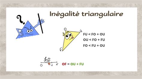 Inégalité triangulaire Cours cinquième YouTube