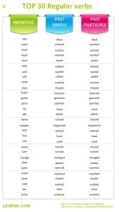 30 verbos regulares en inglés Blog ES Learniv