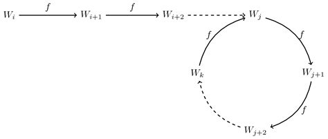 ecrypt eu parallelization of pollard s rho method