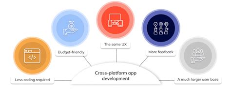 Steps For Consistent Cross Platform App Design