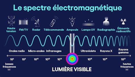 7 questions sur les champs électromagnétiques Les Chroniques d Arcturius