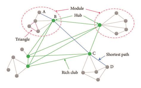 an example of a simple binary undirected network graph download scientific diagram
