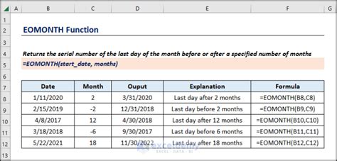 how to use eomonth function in excel 10 ideal examples
