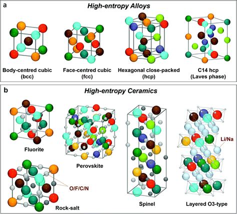 High Entropy Energy Materials Challenges And New Opportunities