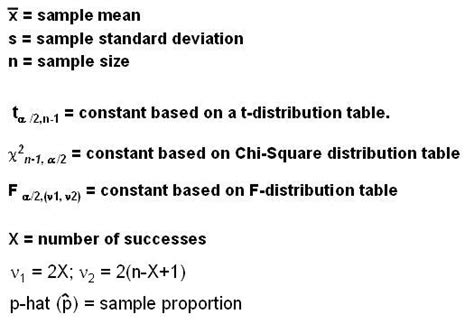 Confidence Interval Formula With Standard Error