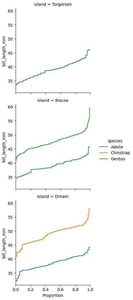 python how to plot empirical cdf ecdf stack overflow
