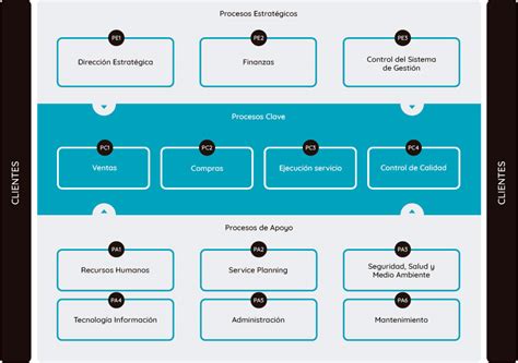 Cómo crear un mapa de procesos para tu empresa Kantan Software