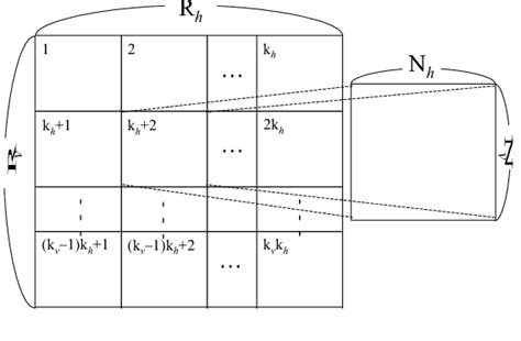 figure 3 from a novel vlsi architecture for full search variable block size motion estimation