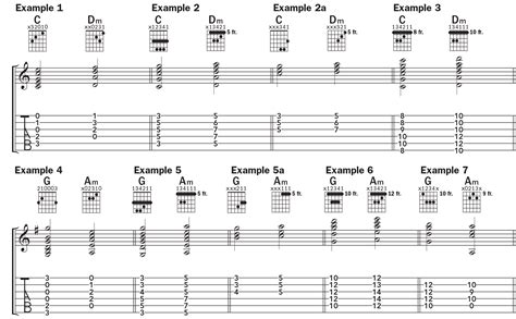 Guitar Pro 7 Key Signature Havalsurveys
