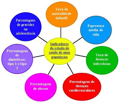 DIA 05 DE AGOSTO DIA NACIONAL DA SAÚDE