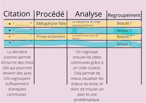 Tableau Commentaire Litt Raire La Meilleure M Thode