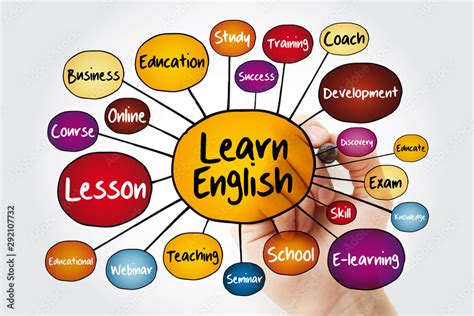 Fotografia Do Stock Learn English Mind Map Flowchart With Marker